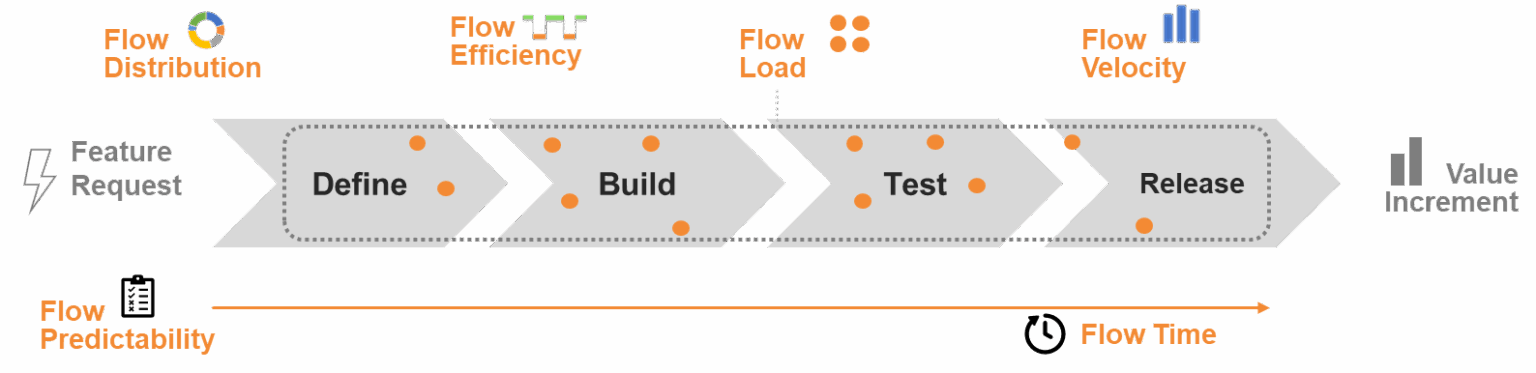 Types of Value Streams - Value Stream Thinking