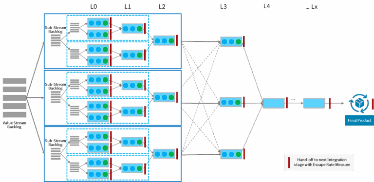 Defect Escape Rate - Value Stream Thinking